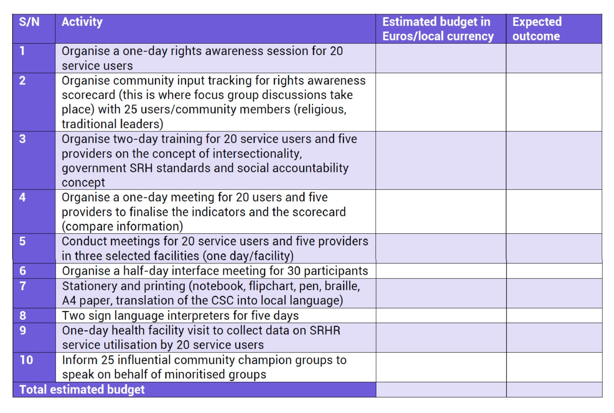 The Intersectional Community Scorecard - Make Way
