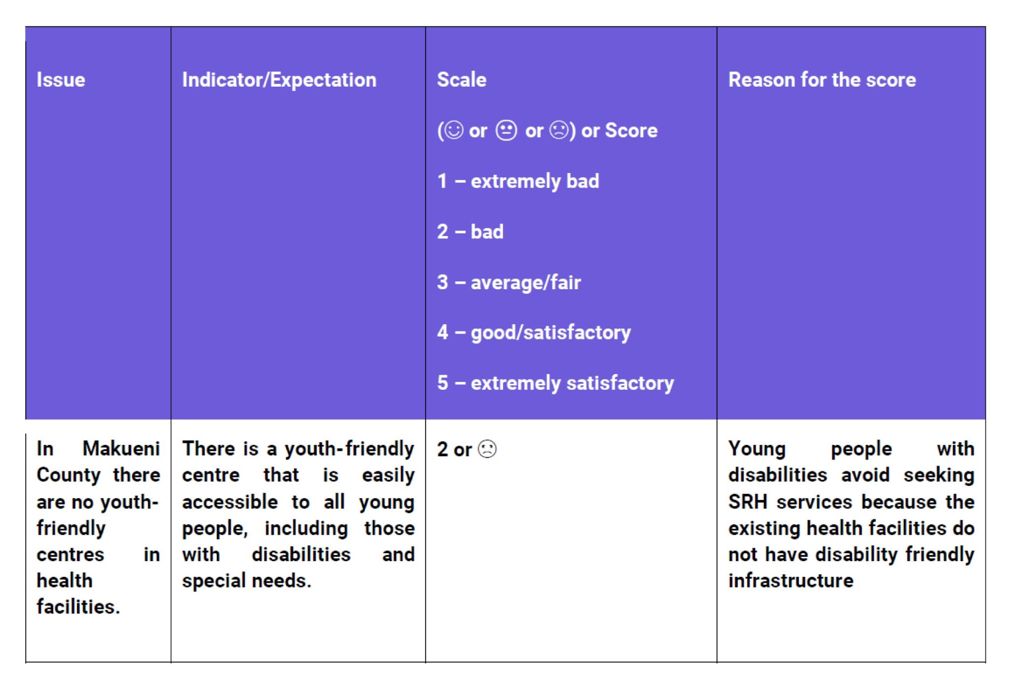 The Intersectional Community Scorecard - Make Way