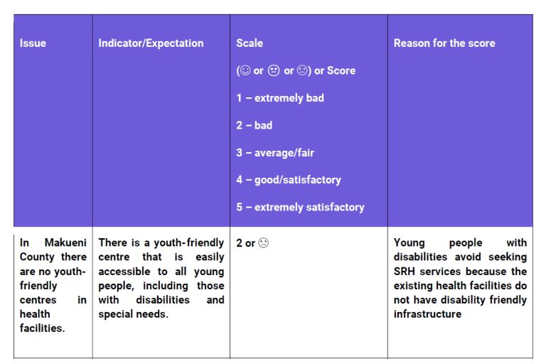 The Intersectional Community Scorecard - Make Way